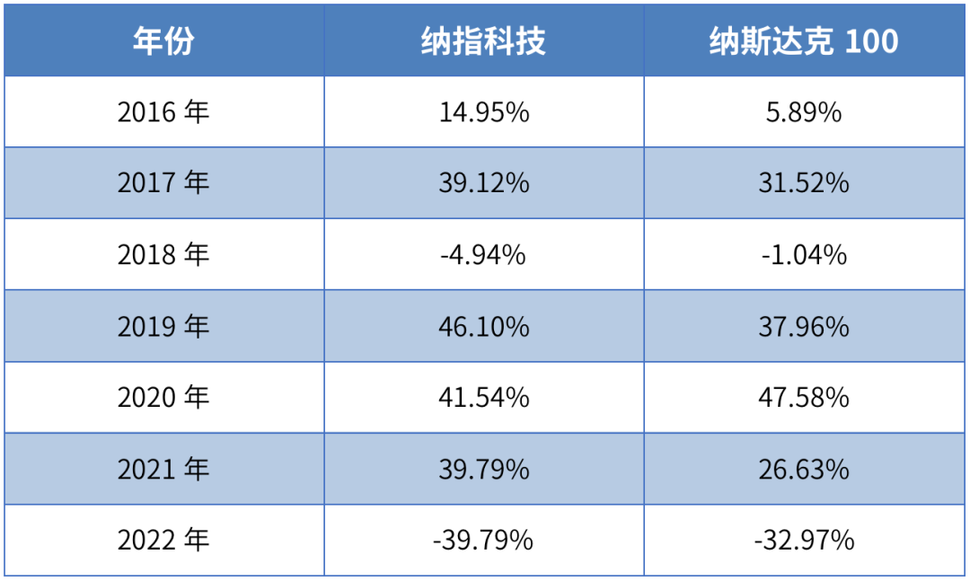 【红包】比纳斯达克100还猛！引领美股下一轮行情的会是纳指科技吗_新浪财经_新浪网