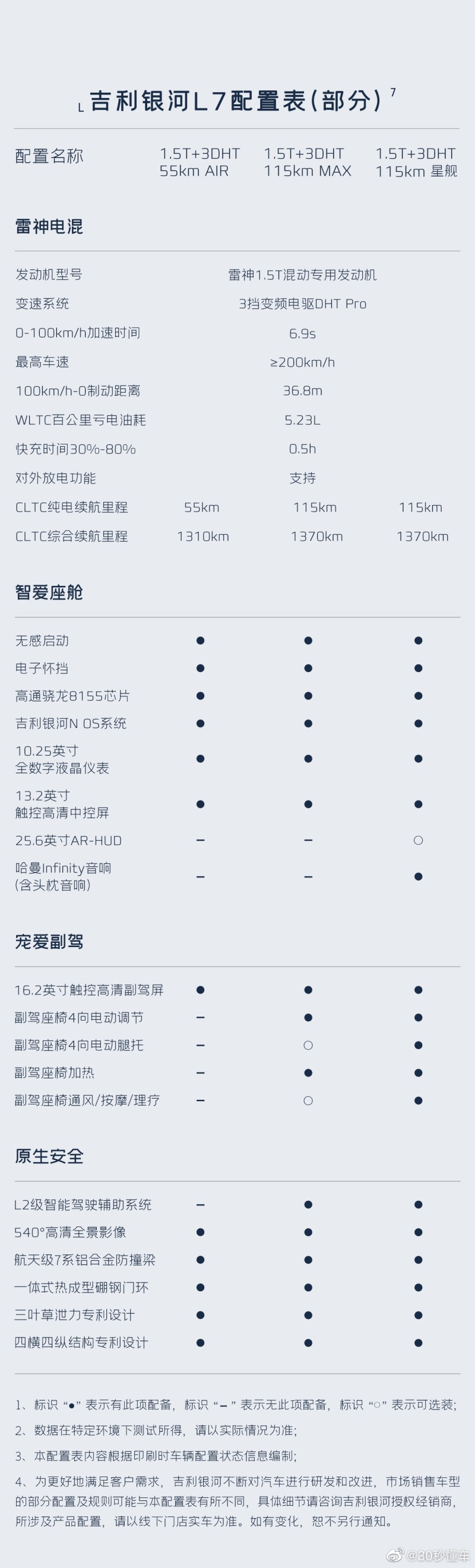 吉利银河L7部分配置曝光 将于5月31日上市……-新浪汽车