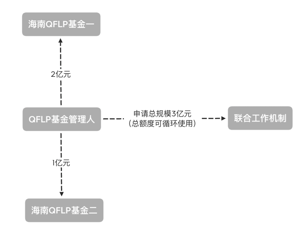 一文读懂海南自由贸易港合格境外有限合伙人（QFLP）政策|自由贸易港_新浪财经_新浪网