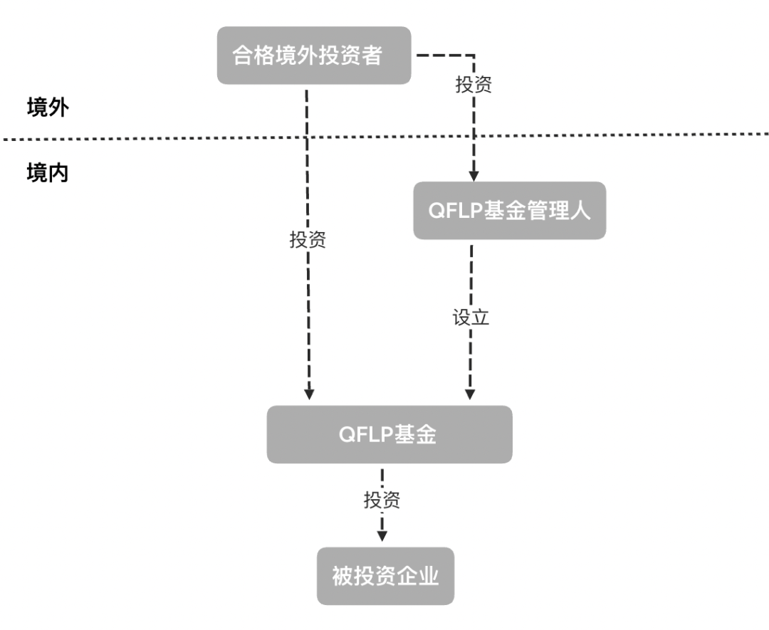 一文读懂海南自由贸易港合格境外有限合伙人（QFLP）政策|自由贸易港_新浪财经_新浪网