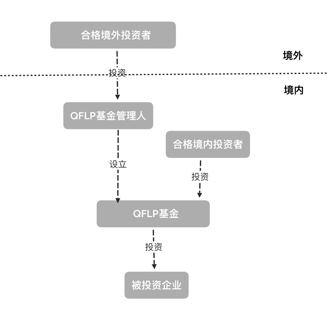 一文读懂海南自由贸易港合格境外有限合伙人（QFLP）政策__财经头条