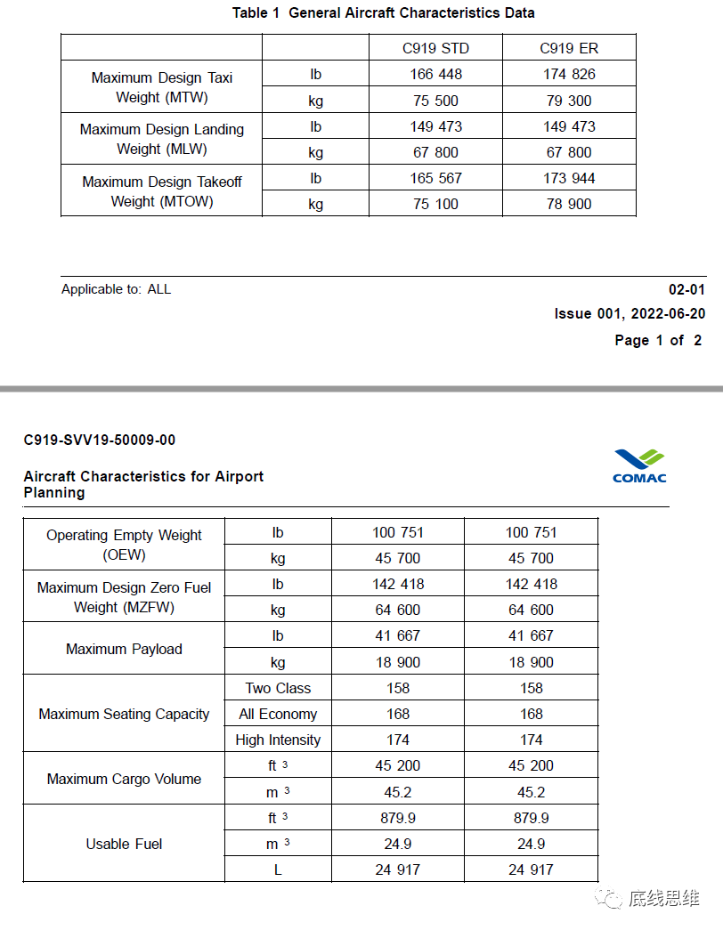 C919商业首航！未来家族化发展更令人期待__财经头条