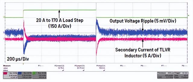 基于变压器的稳压器采用灵活的TLVR结构，实现极快的动态响应__财经头条