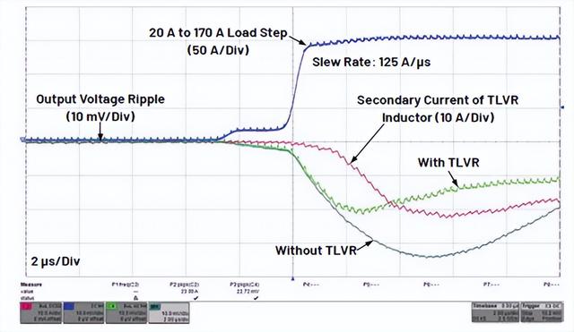 基于变压器的稳压器采用灵活的TLVR结构，实现极快的动态响应__财经头条