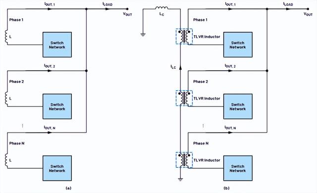 基于变压器的稳压器采用灵活的TLVR结构，实现极快的动态响应__财经头条