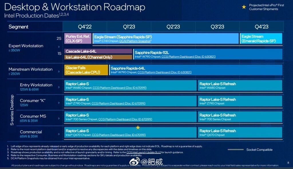 所以Raptor Lake-S Refresh就是传说中的14代？_新浪新闻