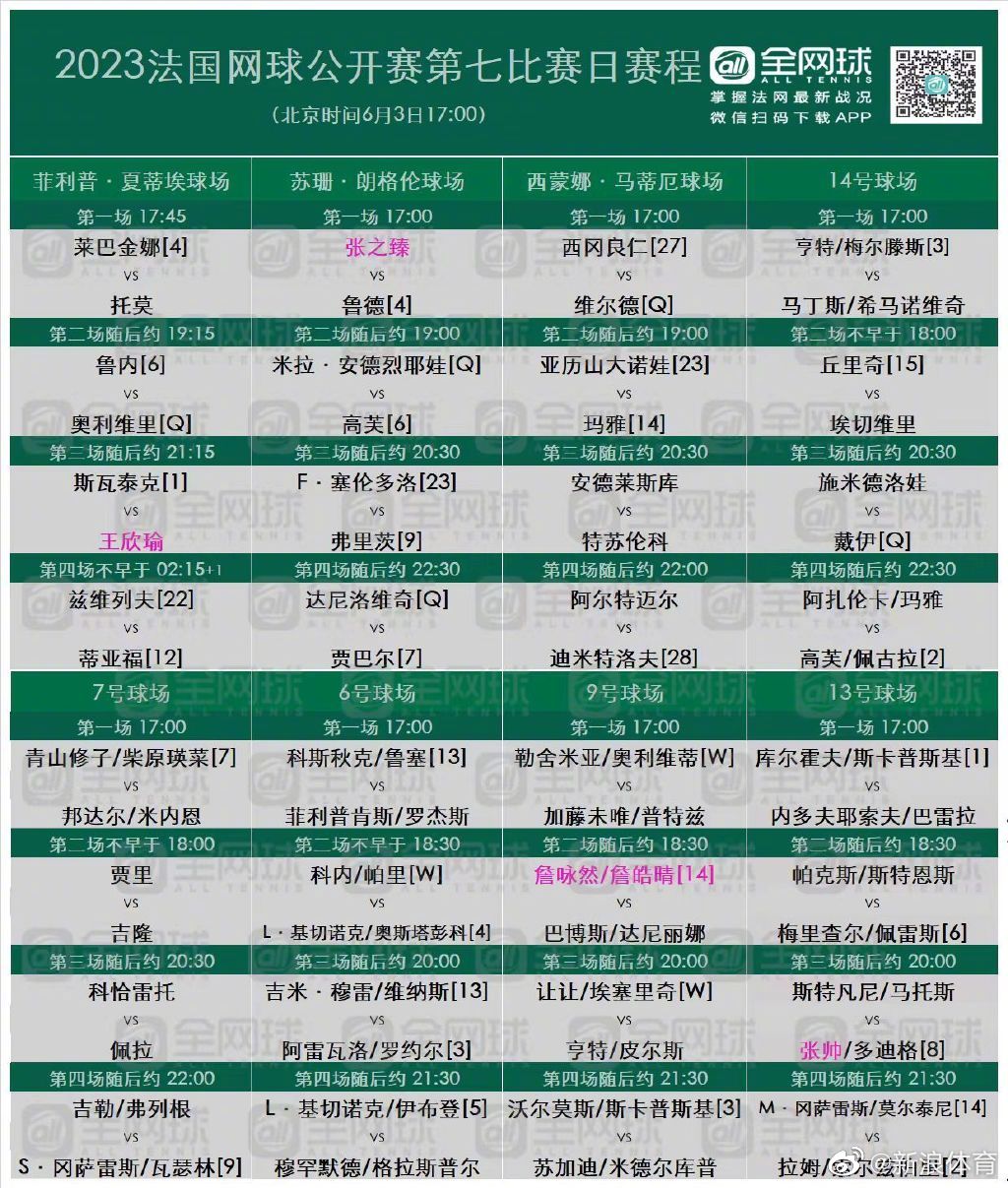 2023法网今日赛程|法网|赛程|王欣瑜_新浪新闻