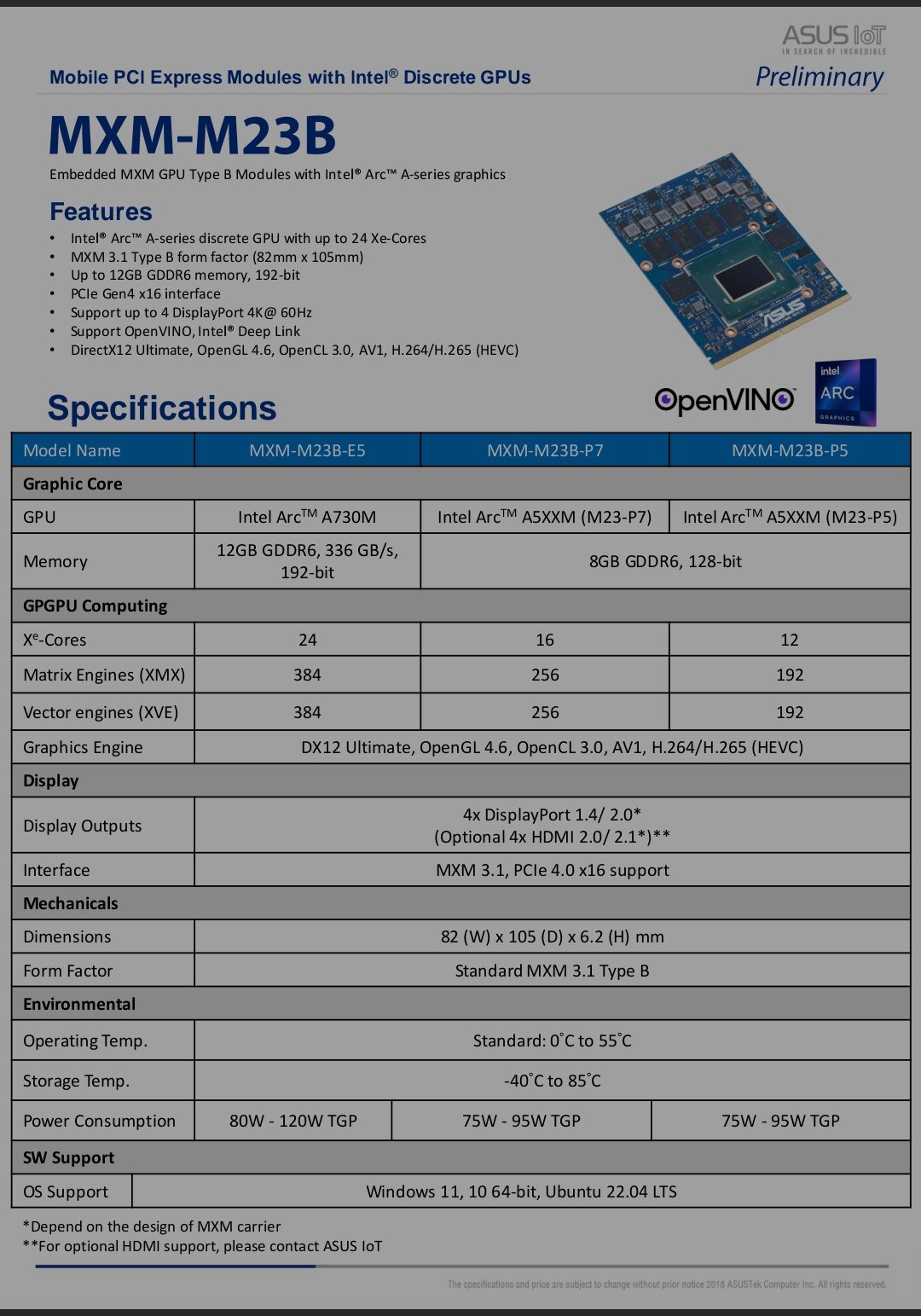 华硕推出多款英特尔 MXM 显卡，包括 Arc A730M、A730M 和 A350M__财经头条