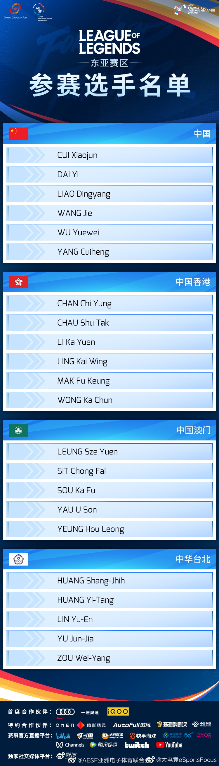 YSKM入选中国香港代表队，出战亚运征途英雄联盟项目|征途|英雄联盟|ig_新浪新闻