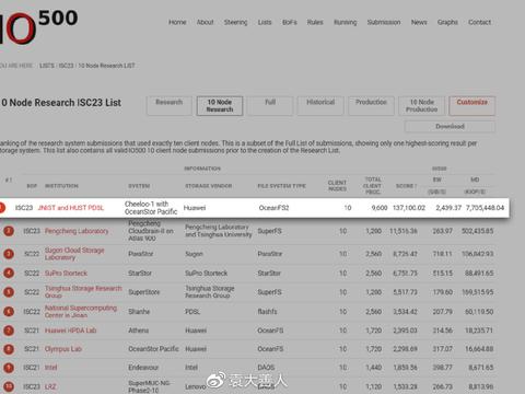 IO500最新成绩出炉，HPC性能天花板大幅提升15倍|分布式存储|存储|华为_新浪新闻