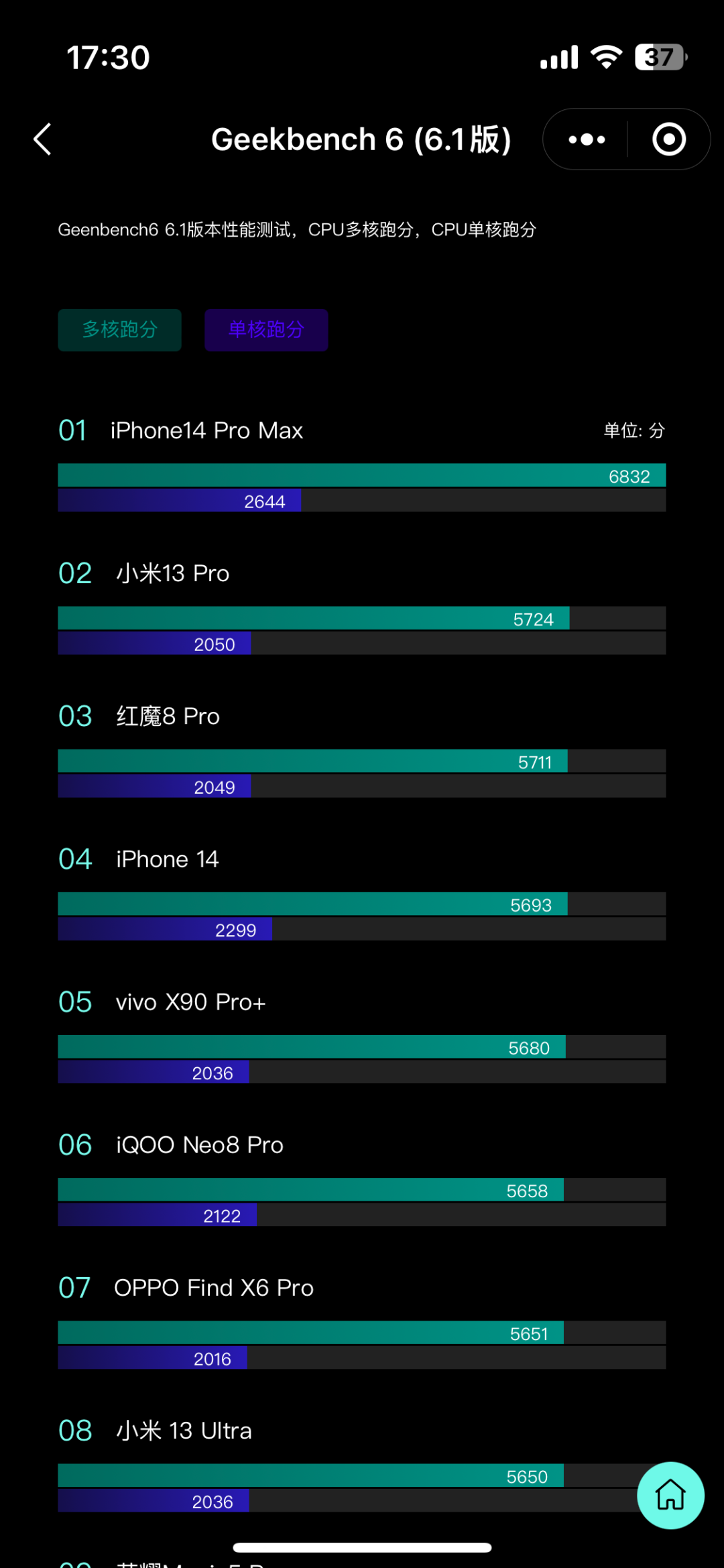 【性能】GeekBench6.1跑分基准上线 A16骁龙8Gen2跑分继续上涨|iQOO_新浪财经_新浪网