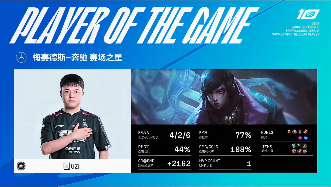 赛后战报丨2023LPL夏季赛常规赛赛报【上海EDG合创汽车 VS IG】