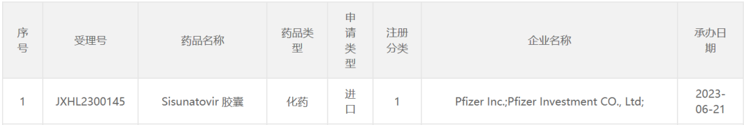 辉瑞超1.5亿美元引进，新型RSV疗法在中国申报临床_新浪财经_新浪网