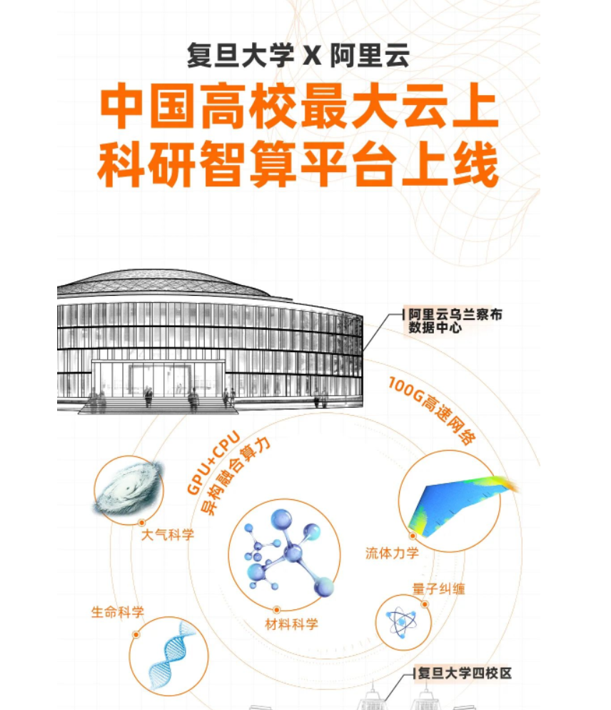复旦大学上线中国高校最大云上科研智算平台CFFF|公共云|复旦大学|科研_新浪新闻
