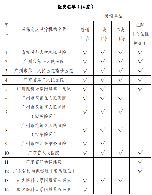 看病缴费免排队！广州医保开辟“无感支付”就医缴费便捷通道_新浪财经_新浪网