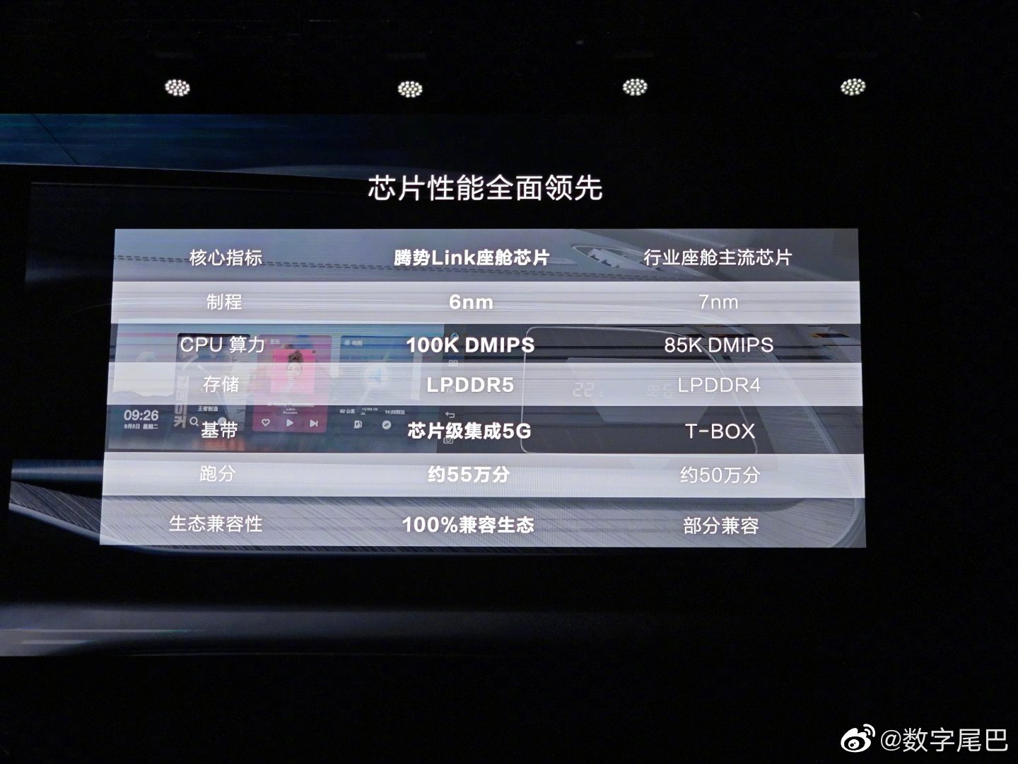 腾势N7 智能座舱的这块定制 6nm 芯片参数及跑分，有点猛-新浪汽车