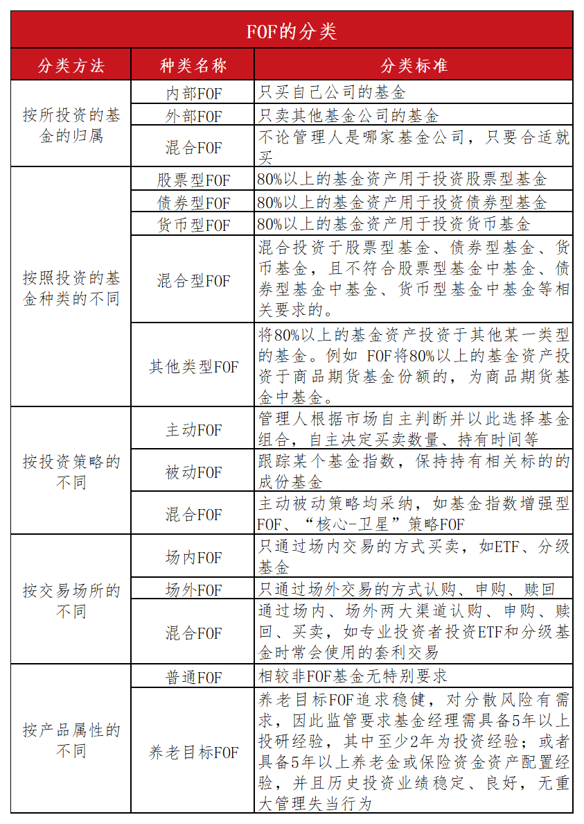 FOF小课堂 | 火出圈的FOF到底是什么？_新浪财经_新浪网