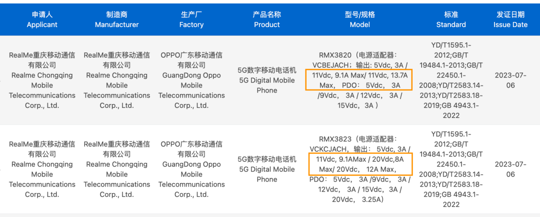 【新机】真我GTNeo6配置全曝 5200mAh/240W双版本|真我_新浪财经_新浪网