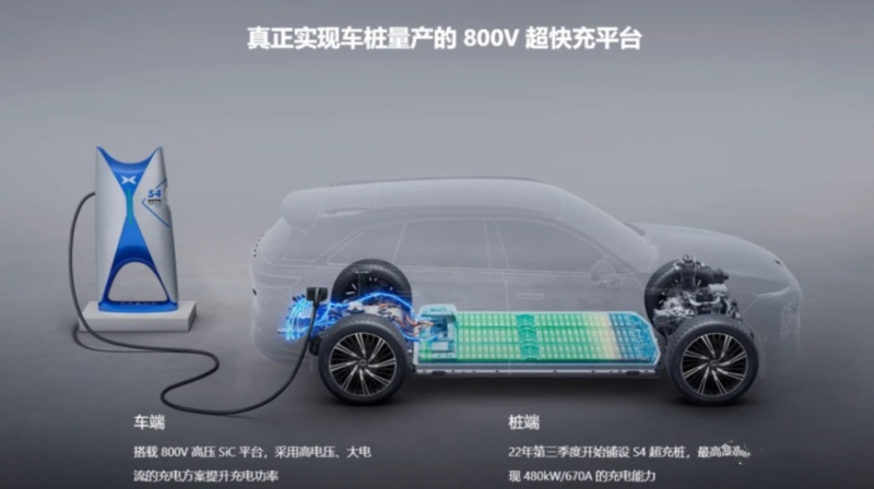 技术党|800V高压平台技术解析 会成为主流？-新浪汽车