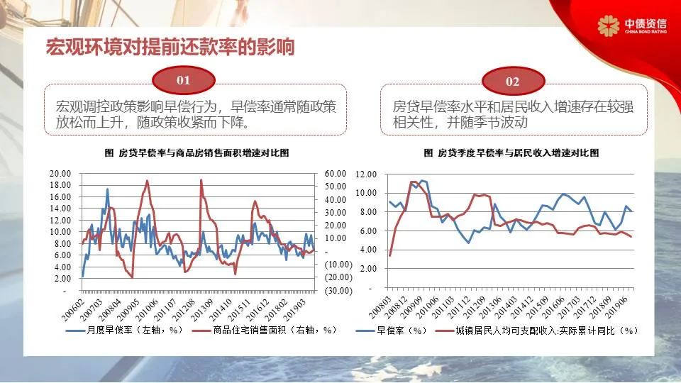 RMBS早偿率上升至16.12%——提前还款回顾、原因及对RMBS影响|房贷_新浪财经_新浪网