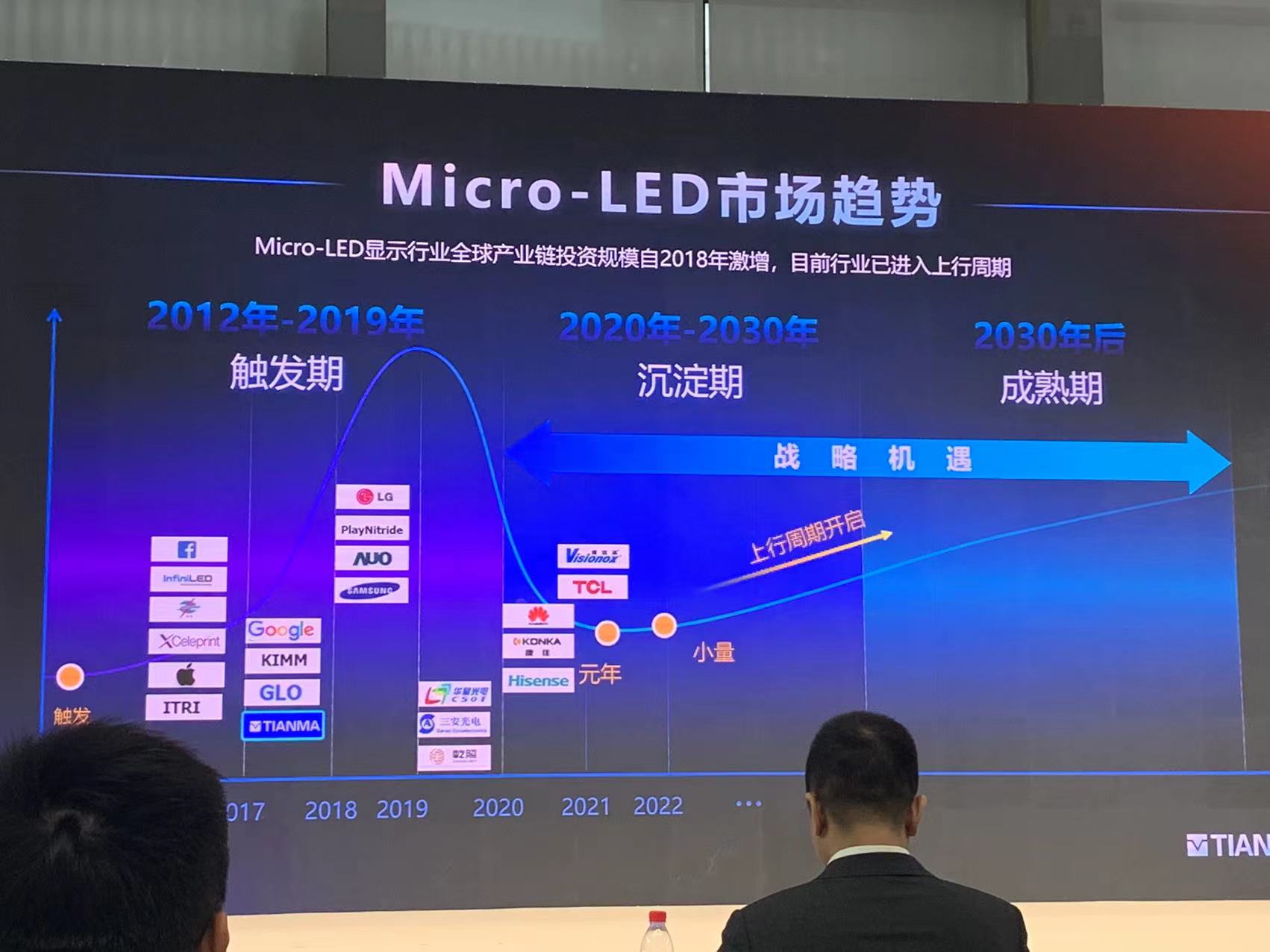 Micro LED大规模应用处萌芽期，行业为量产摩拳擦掌|Mini LED|MLED|第一财经_新浪科技_新浪网