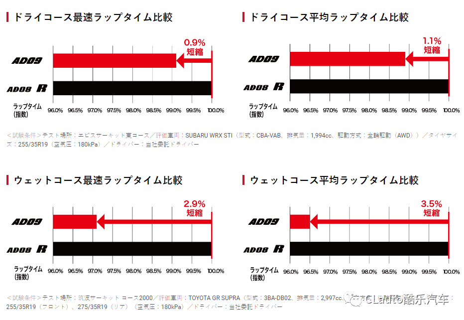 ADVAN AD09，性能、耐磨、抓地、且足够好看的轮胎 | 酷乐汽车|轮胎_新浪财经_新浪网