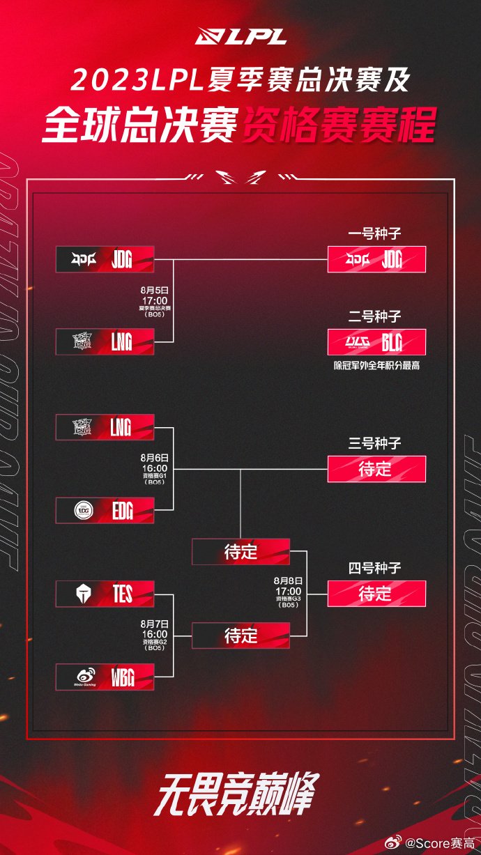 2023全球总决赛LPL赛区资格赛赛程及周年盛典节目单|lpl|赛程|总决赛_新浪新闻