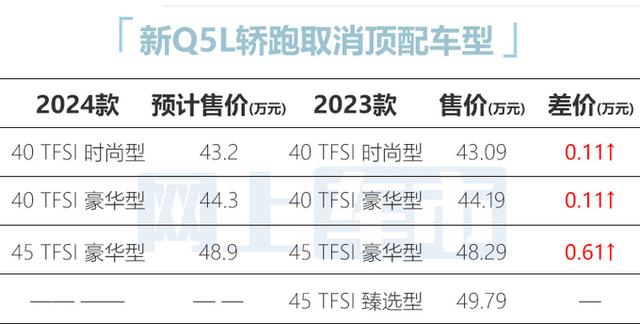 奥迪新Q5L轿跑配置曝光 10月上市 预计43.2万起售-新浪汽车