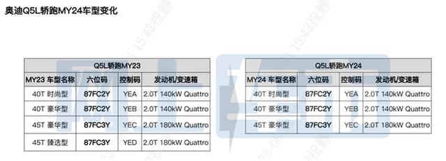 奥迪新Q5L轿跑配置曝光 10月上市 预计43.2万起售-新浪汽车