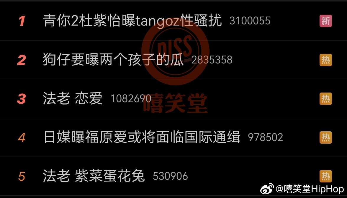 热搜被RAPPER新闻占领！前五占三！Tangoz和法老登上热搜！|法老|性骚扰|杜紫怡_新浪新闻