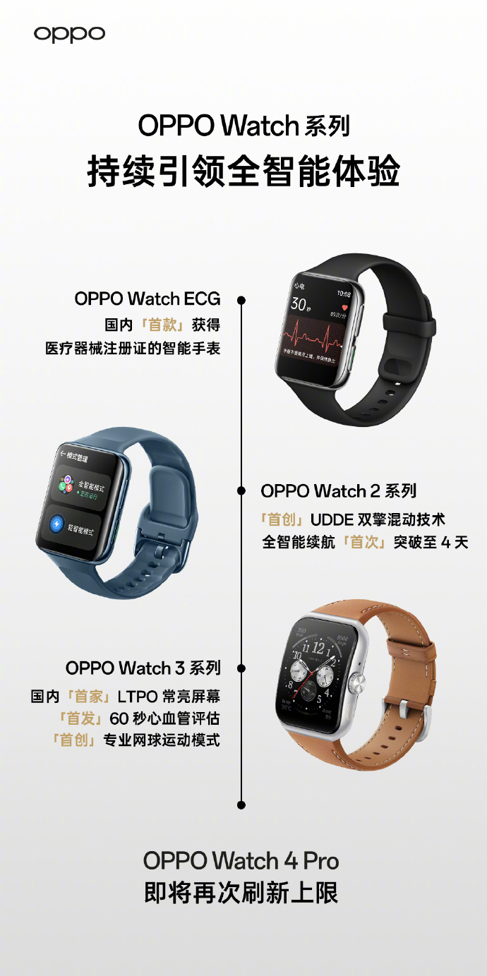 OPPO Watch 4 Pro 智能手表官宣，号称“持续引领全智能体验”|IT之家|智能手表|双芯_新浪新闻