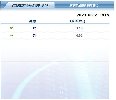 1年期LPR降至3.55% 非对称降息如何理解？|LPR_新浪财经_新浪网