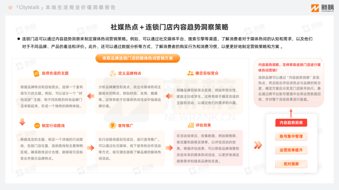 报告 | 《2023年Citywalk本地生活商业价值洞察报告》（附下载）_新浪财经_新浪网
