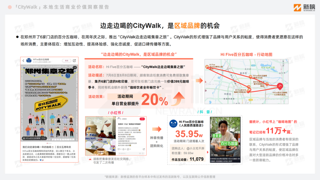 报告 | 《2023年Citywalk本地生活商业价值洞察报告》（附下载）_新浪财经_新浪网