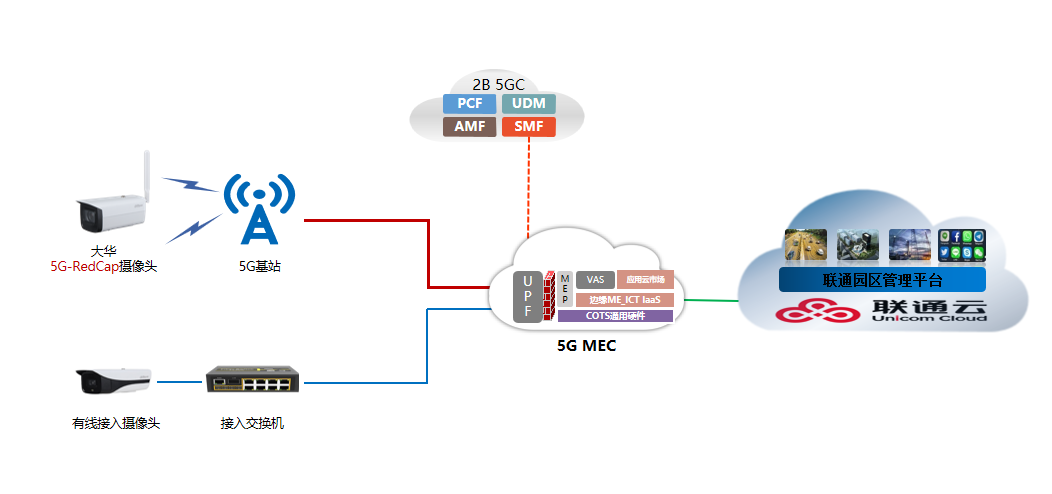 产业热议5G RedCap：化繁为简，让5G轻装上阵（附：优秀产品方案新鲜出炉）_新浪科技_新浪网