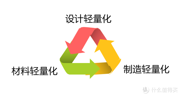 汽车为了达到轻量化的目的，会应用哪些工艺？-新浪汽车