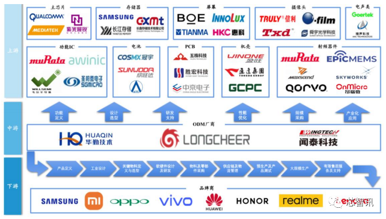 ODM大厂龙旗科技IPO成功过会：三年营收超700亿，小米是大股东！|智能手机_新浪财经_新浪网