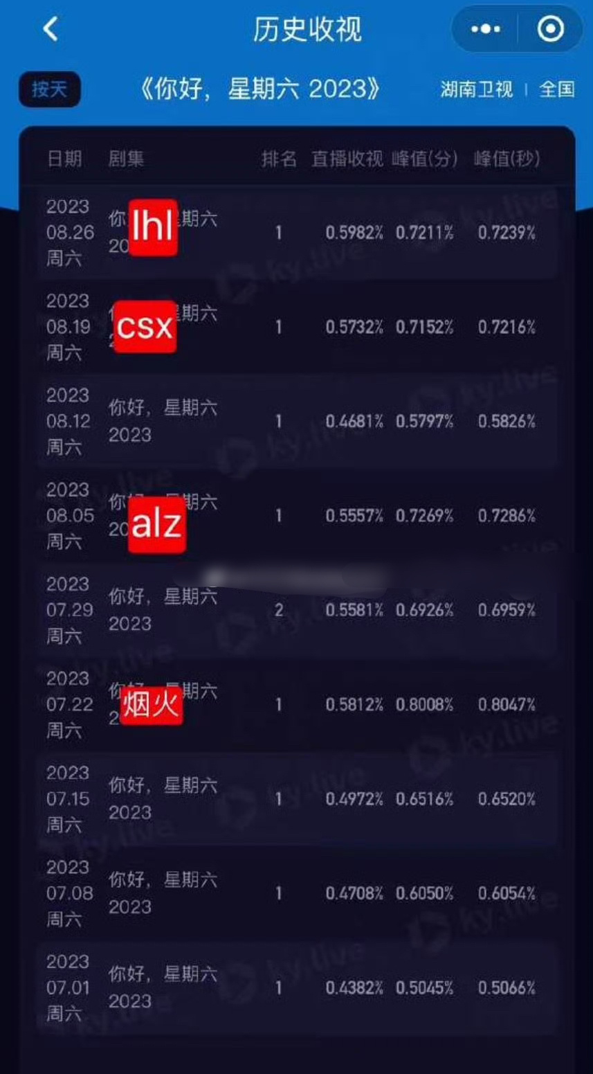 成毅曾舜晞莲花楼这期创hi6今年最高收视率了……|莲花楼|曾舜晞|成毅_新浪新闻