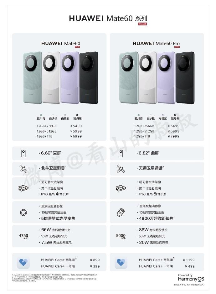 华为 Mate60 / Pro 手机全系价格曝光：6 个配置版本，5499 元起|华为 _新浪新闻