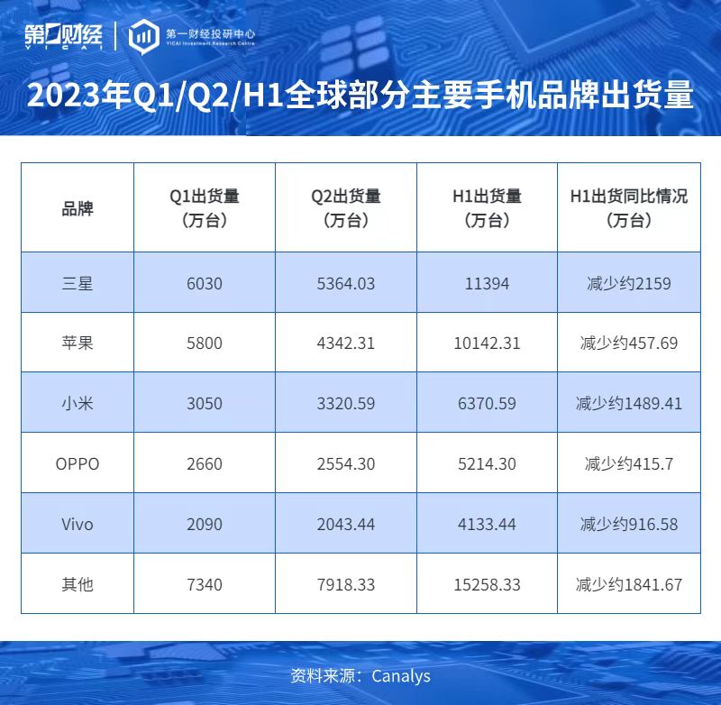 盘点果链明星公司“第二增长曲线”上半年表现|果链跟踪|净利润|出货量|同比下滑|净利润|同比下滑_手机新浪网