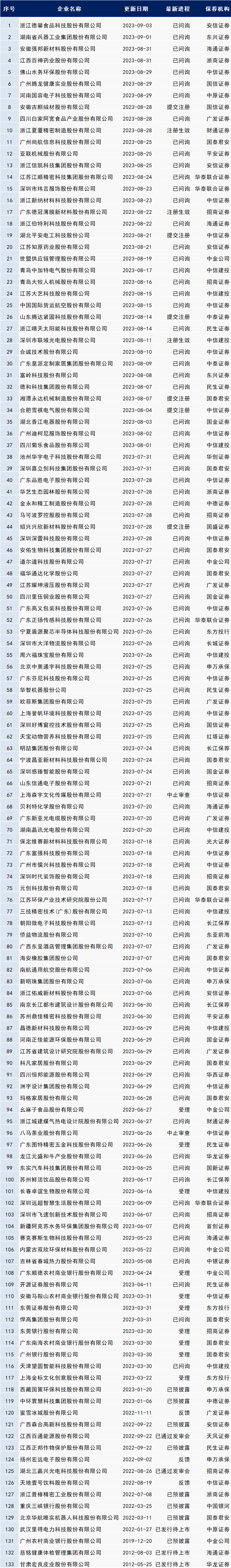 最新IPO排队名单！|APP_新浪财经_新浪网