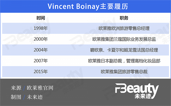 欧莱雅中国换帅，Vincent Boinay接棒成第五任CEO_新浪财经_新浪网