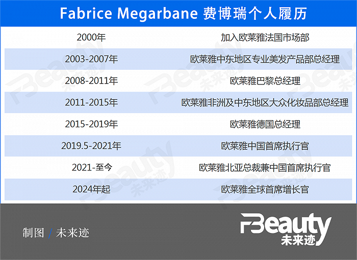 欧莱雅中国换帅，Vincent Boinay接棒成第五任CEO_新浪财经_新浪网