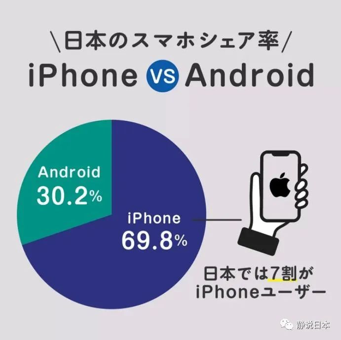 日本人为啥那么热衷于iPhone手机|日本|iPhone_新浪新闻