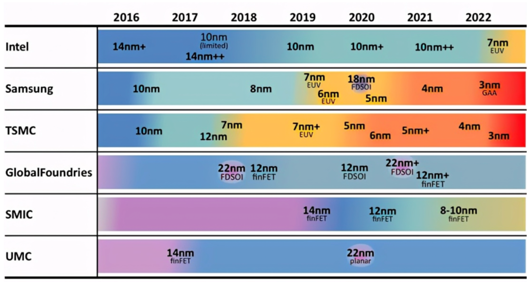3nm芯片：台积电和三星“决生死”，苹果隔岸观战丨亮见39期__财经头条