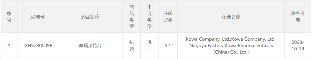 降脂新药「佩玛贝特」在中国申报上市|新药_新浪财经_新浪网