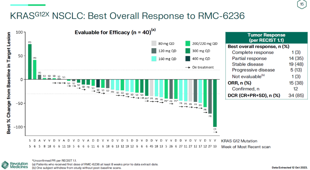 KRAS新药开发进入新阶段，默沙东、安进、Mirati等公布最新结果|癌细胞_新浪财经_新浪网