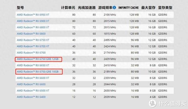 这不比RTX 4060香吗？2399元的技嘉RX 6750 GRE猎鹰显卡评测|技嘉|AMD|显卡评测_新浪新闻