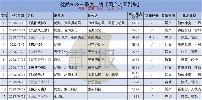 2023Q3：“优爱腾”三大平台内容投入如何？成绩如何？|爱奇艺_新浪财经_新浪网