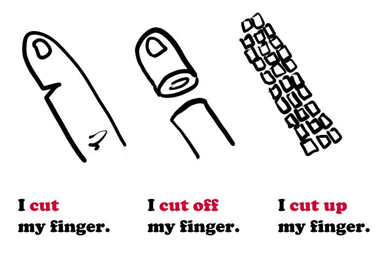 一图看懂切割（cut）、切断（cut off）、切碎（cut up）_新浪新闻